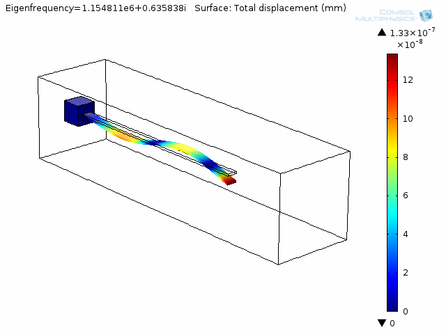Immersed Beam Vibration | Veryst Engineering